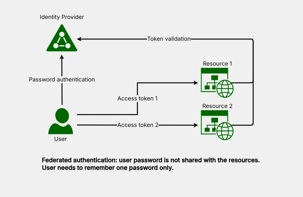 Passkeys - how do they work and who needs them? - Digital Ropes
