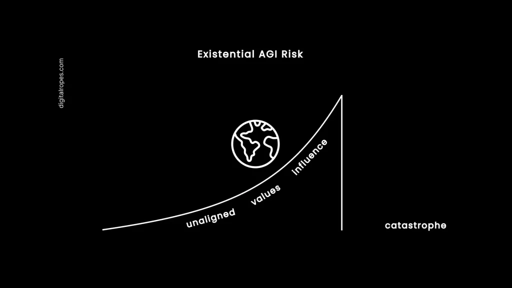 I finally understood why they are afraid of AI - Digital Ropes